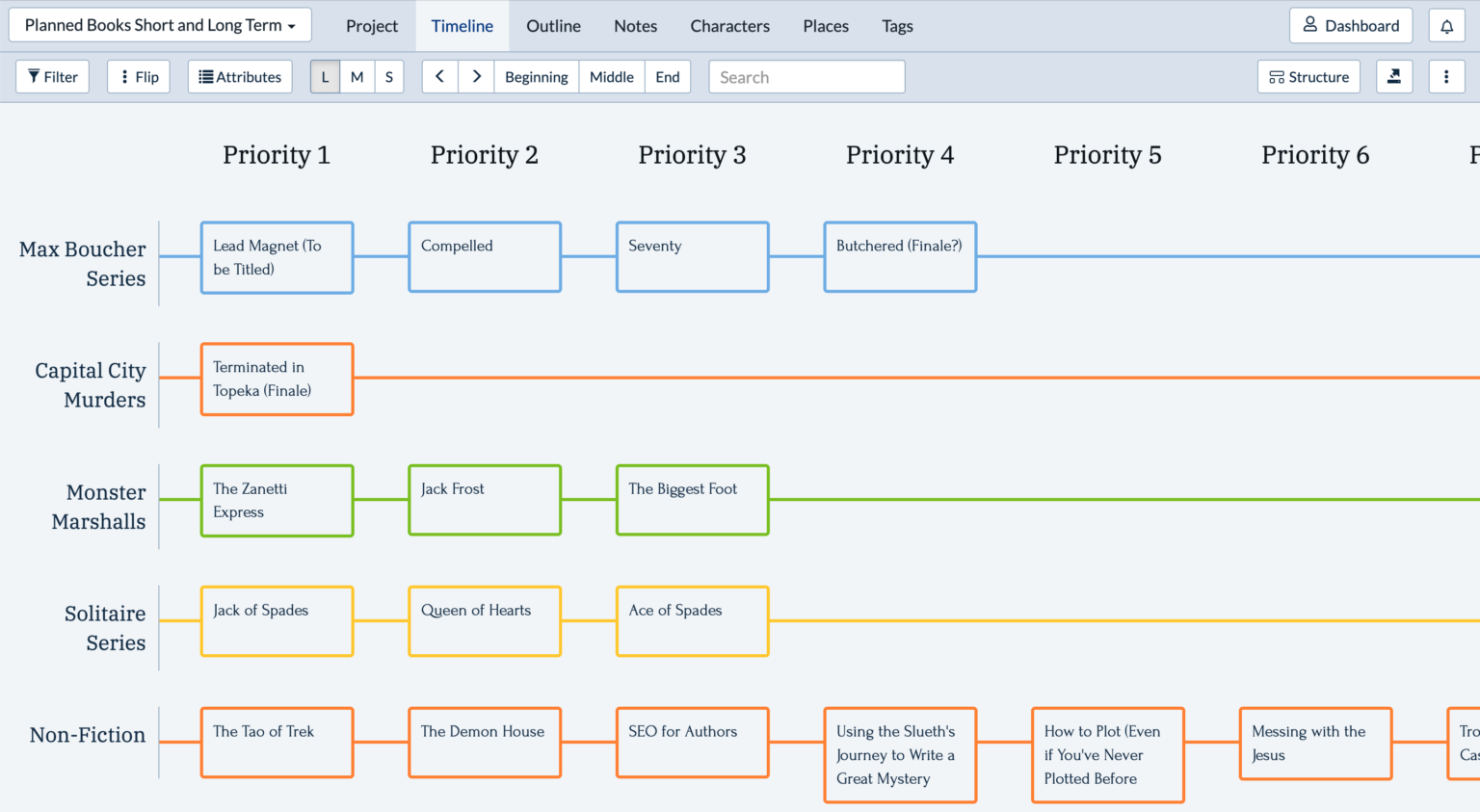 Writing Schedule Tracker – Plottr