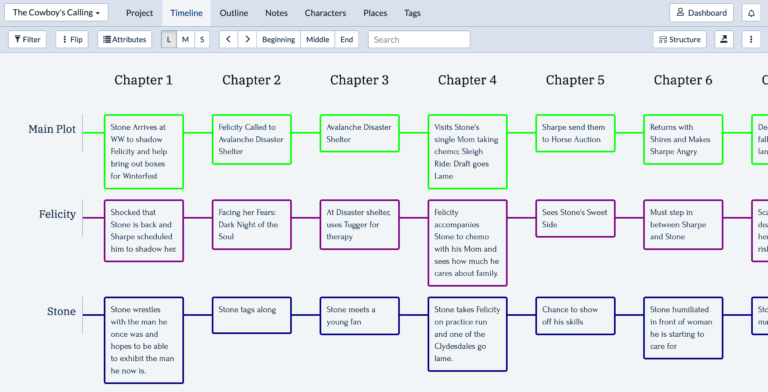 Inspired Love Plot – Plottr